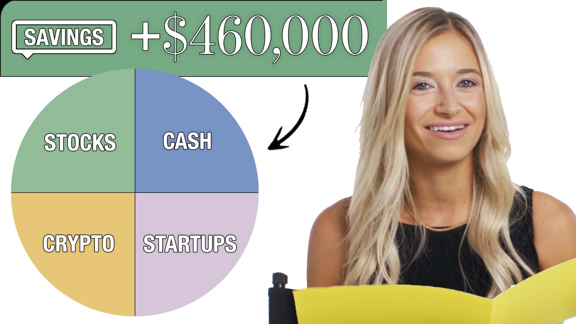 Watch How This Venture Capital Investor Spends Her $100K Salary ...