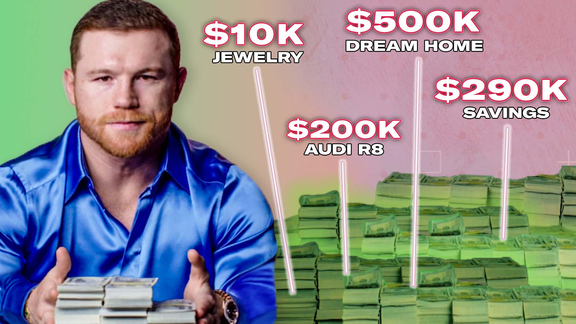 Watch How Boxing Champion Canelo Álvarez Spent His First $1M | My First ...