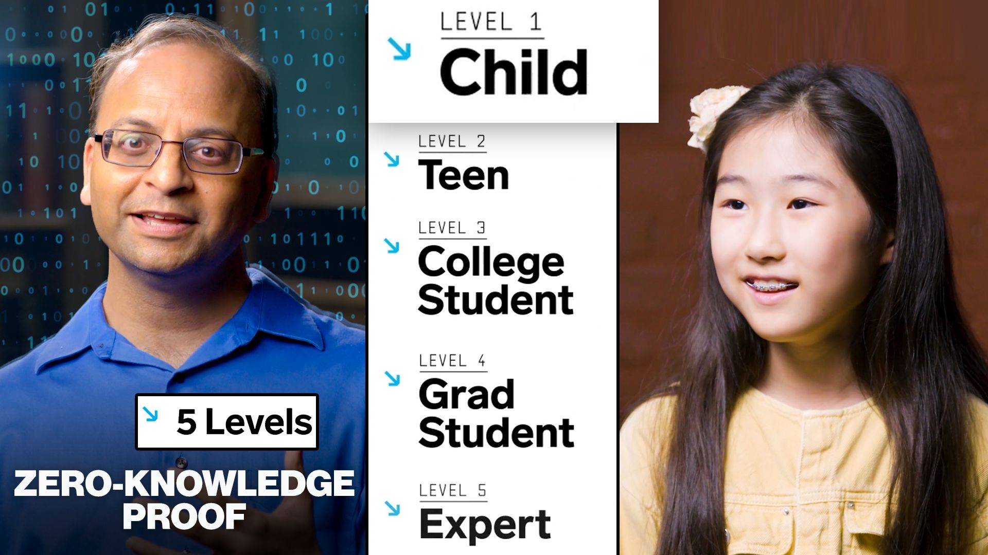 Watch Computer Scientist Explains One Concept in 5 Levels of Difficulty ...