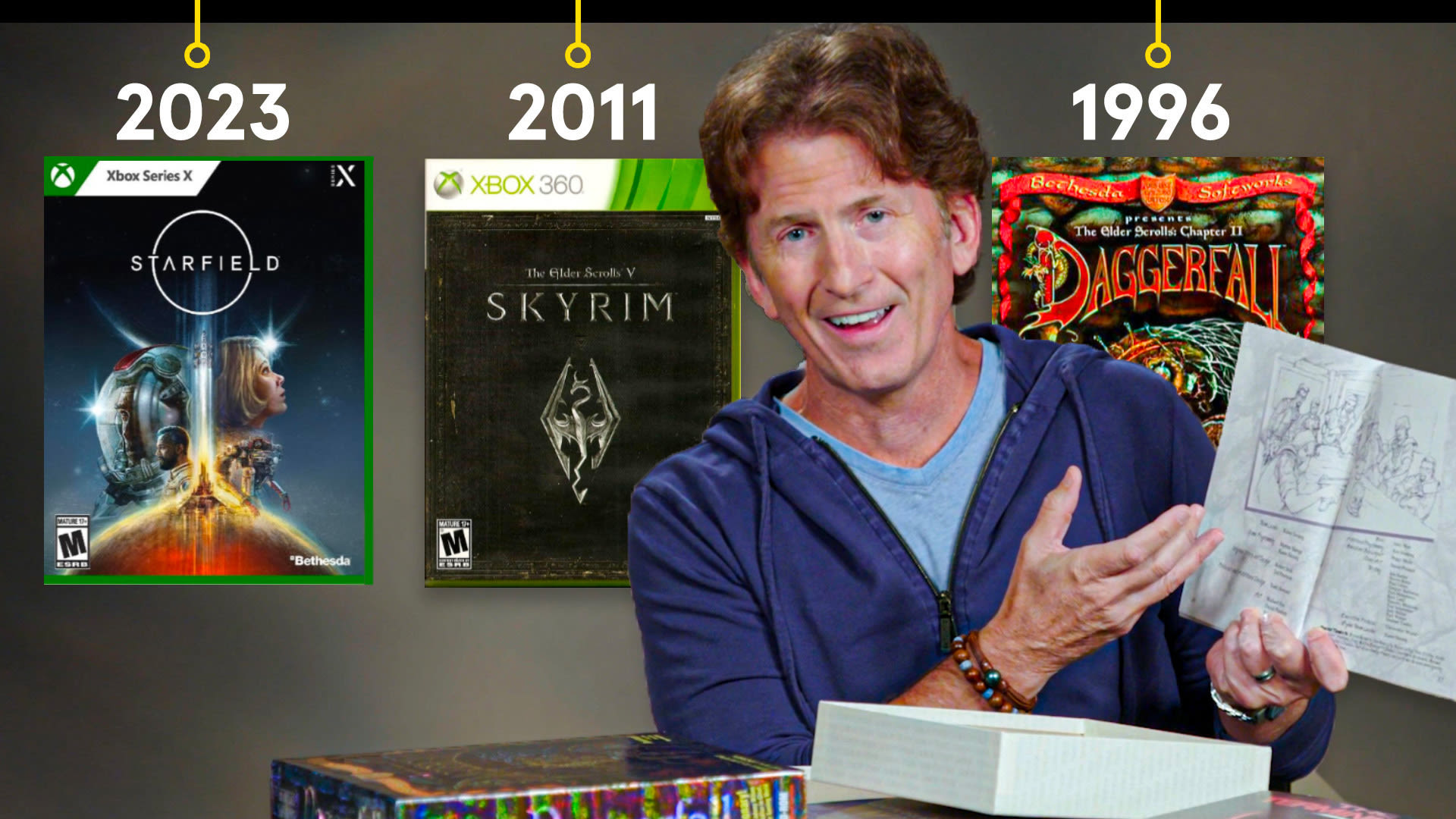 Watch Todd Howard Breaks Down His Video Game Career | WIRED