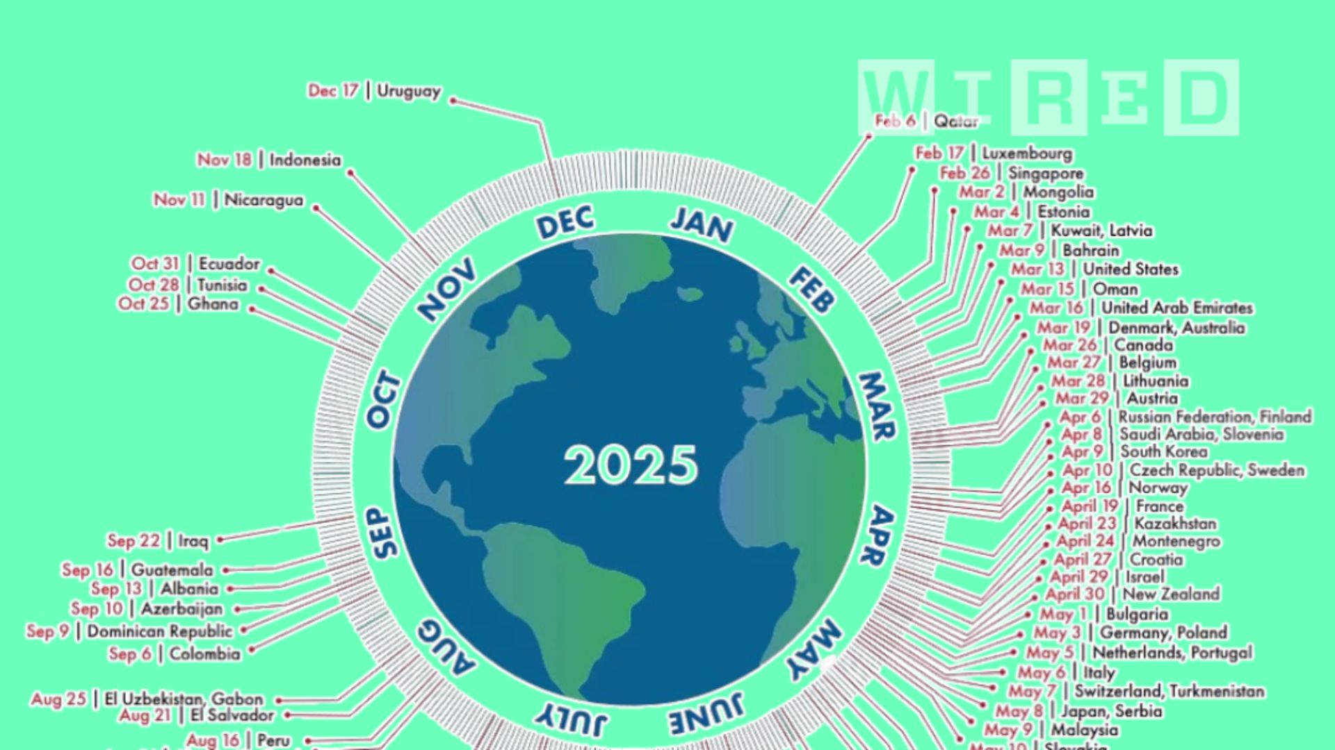Watch Overshoot day 2025: l'italia ha già finito le sue risorse ...